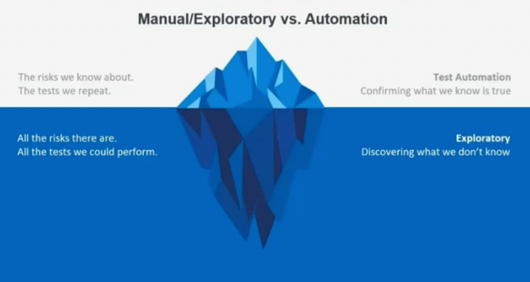 ️ How Would You Recommend Prioritizing Manual Testing Vs Automated 5857