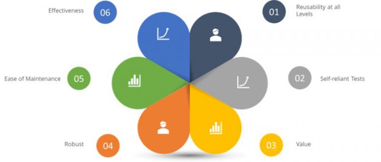7 characteristics of quality in an automation framework - John Pourdanis